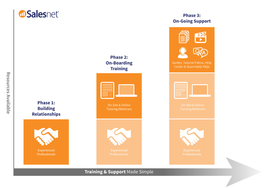 Salesnet: precios, funciones y opiniones