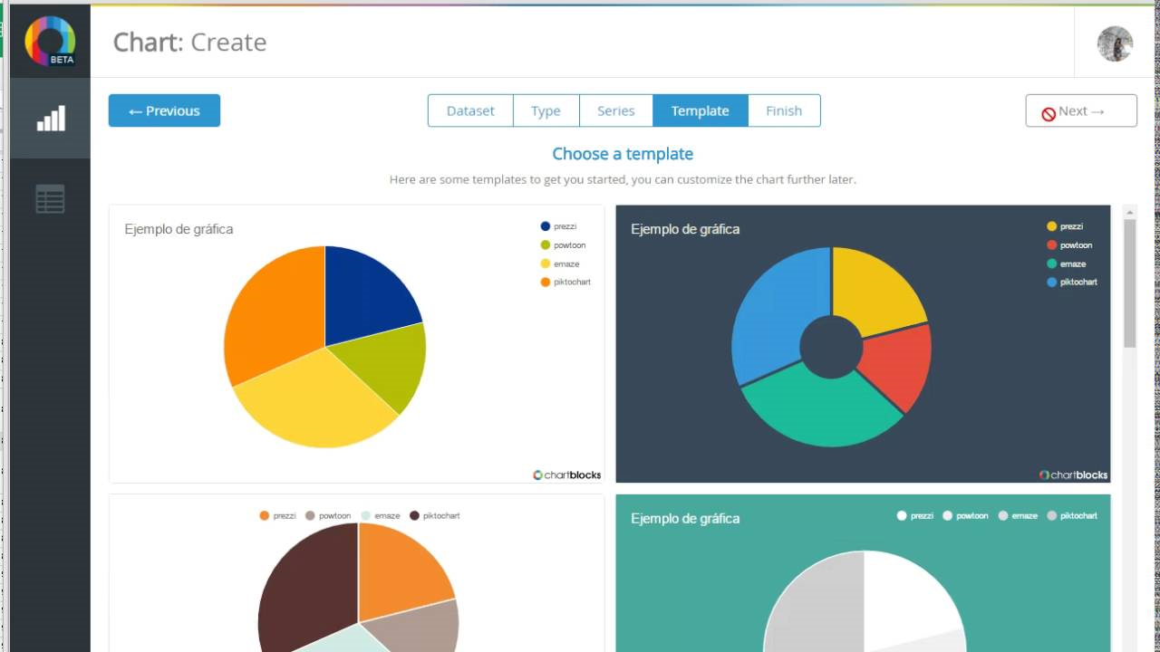 ChartBlocks: precios, funciones y opiniones