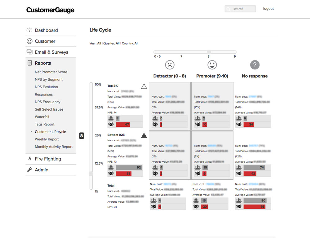 CustomerGauge CX: precios, funciones y opiniones