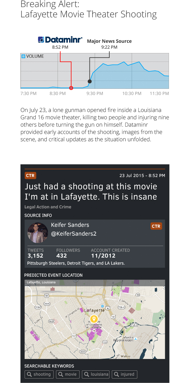 Dataminr: precios, funciones y opiniones