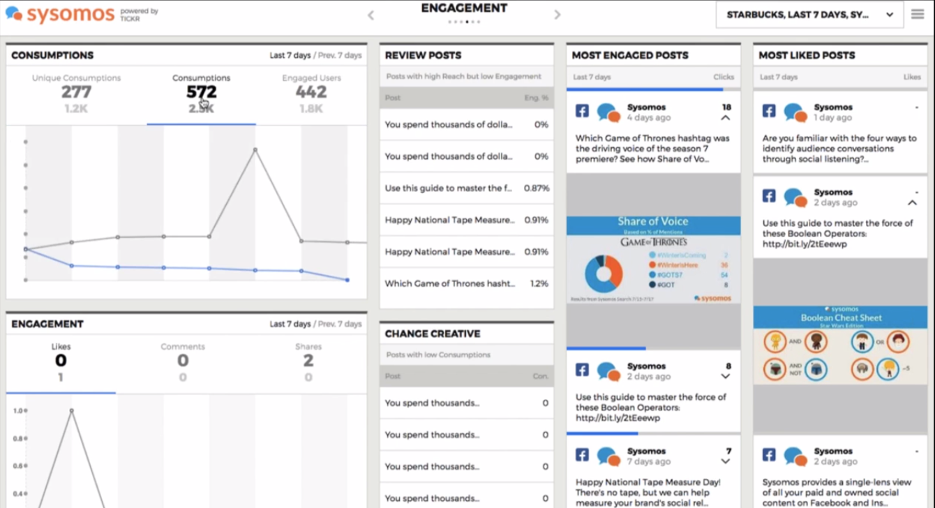 Sysomos Platform: precios, funciones y opiniones