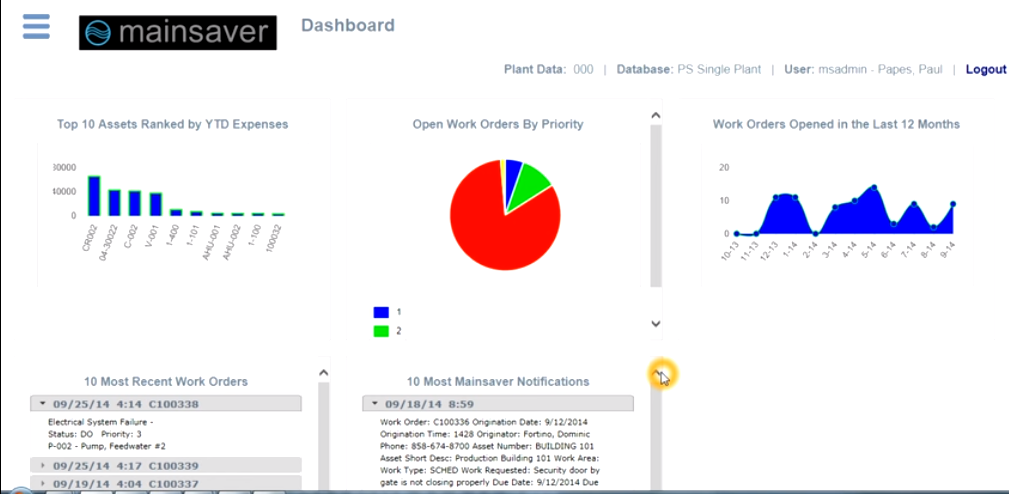 Mainsaver: precios, funciones y opiniones