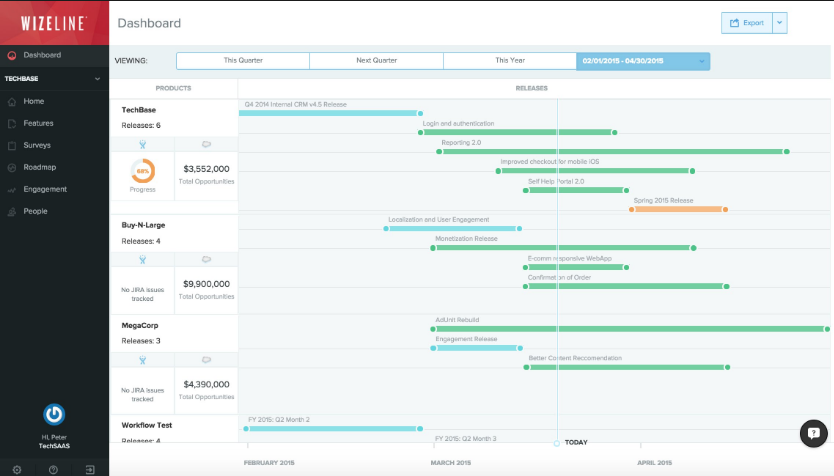 Wizeline Roadmap : precios, funciones y opiniones