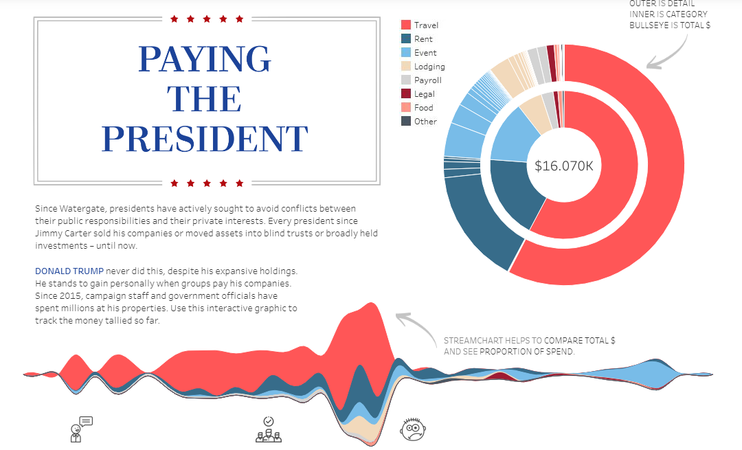 Tableau Public : precios, funciones y opiniones