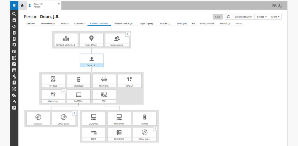 TOPdesk Soporte TI: precios, funciones y opiniones