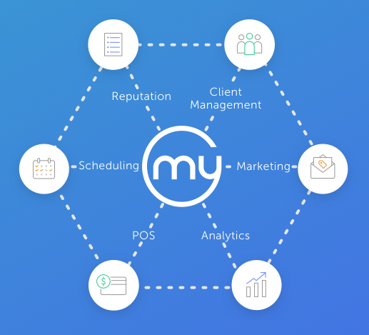 MyTime: precios, funciones y opiniones