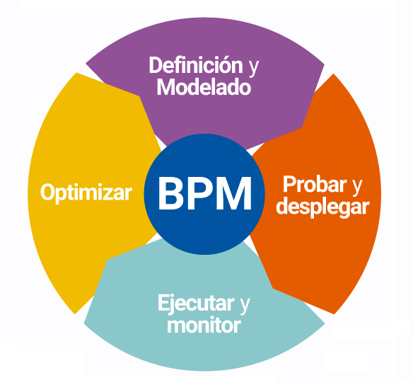 SoftExpert BPM: precios, funciones y opiniones