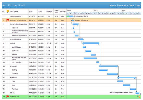 Edraw Gantt Chart : precios, funciones y opiniones