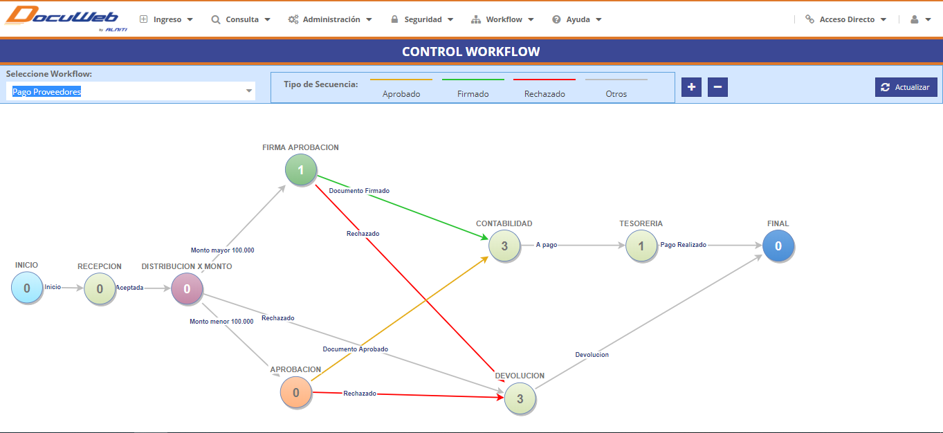 DocuWeb Software: precios, funciones y opiniones