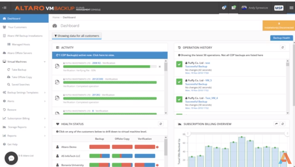 Altaro: precios, funciones y opiniones