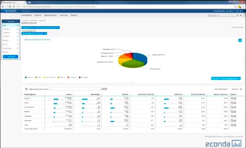 Econda: precios, funciones y opiniones
