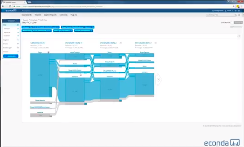 Econda: precios, funciones y opiniones